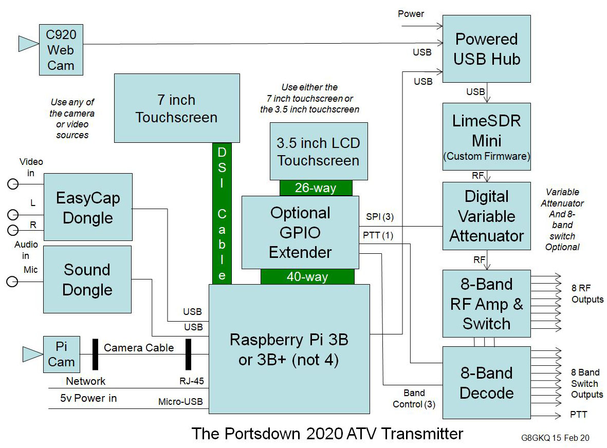 Portsdown 4 – Warrington Radio Club